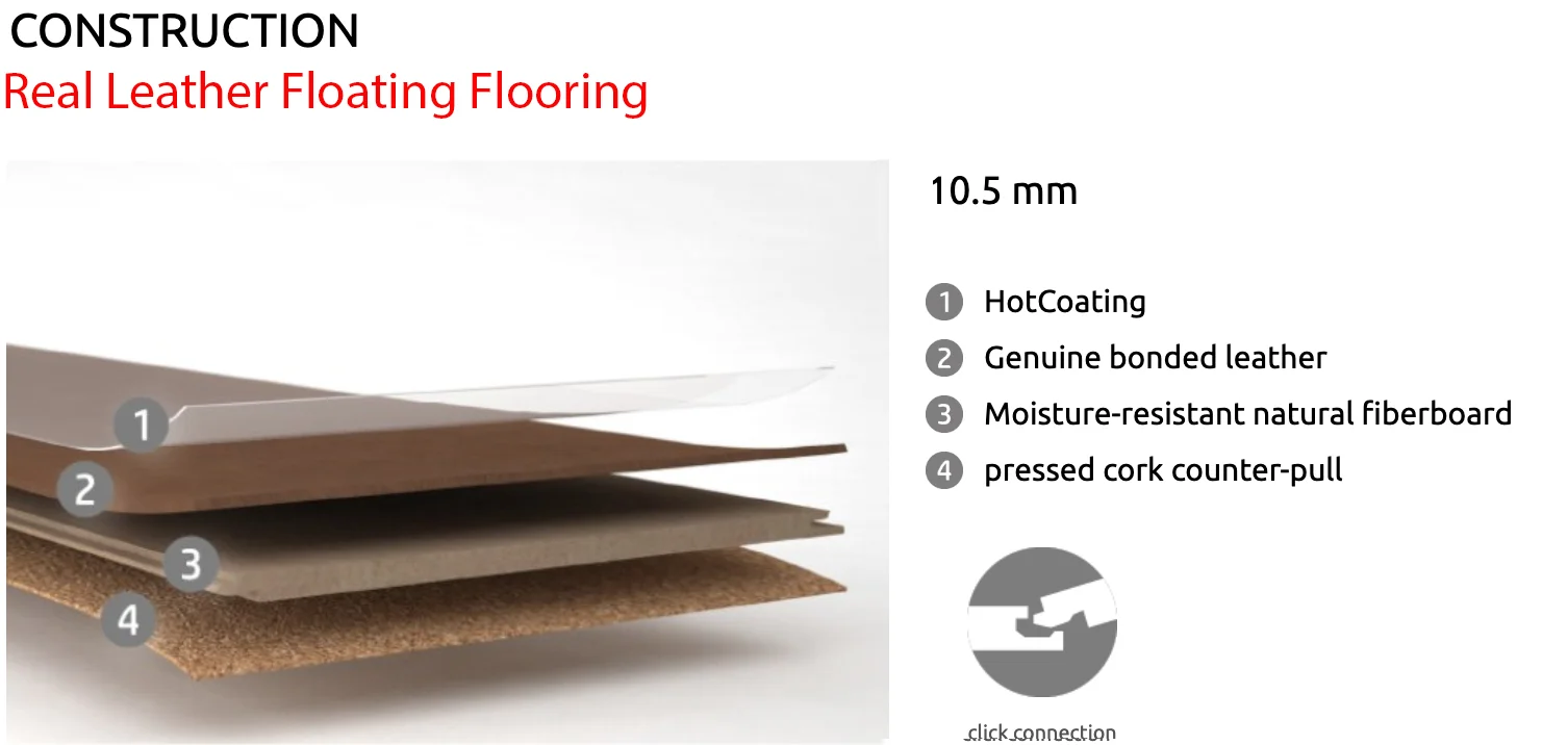 Black Buffalo – 13/32” (10.5mm) – Swiss Leather Flooring (LBkBuf10.5)
